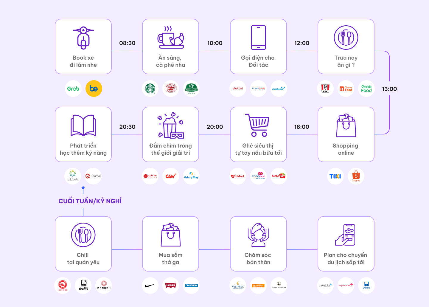 UrBox - Giải pháp quà tặng doanh nghiệp toàn diện